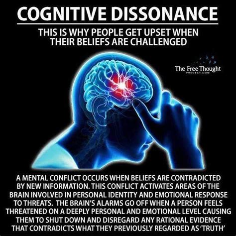 What Is Cognitive Dissonance By Paradigm Shifting On Deviantart