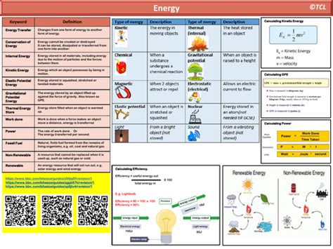 Ks3 Science Knowledge Organiser Bundle Teaching Resources