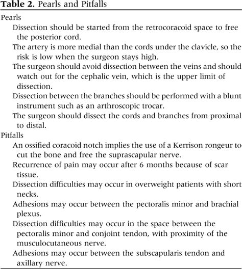 Table 2 From All Endoscopic Brachial Plexus Complete Neurolysis For Idiopathic Neurogenic