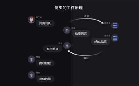 xpath库详解