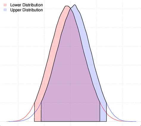 Three Possible Results Of The Independence Hypothesis Testing With Two Download Scientific