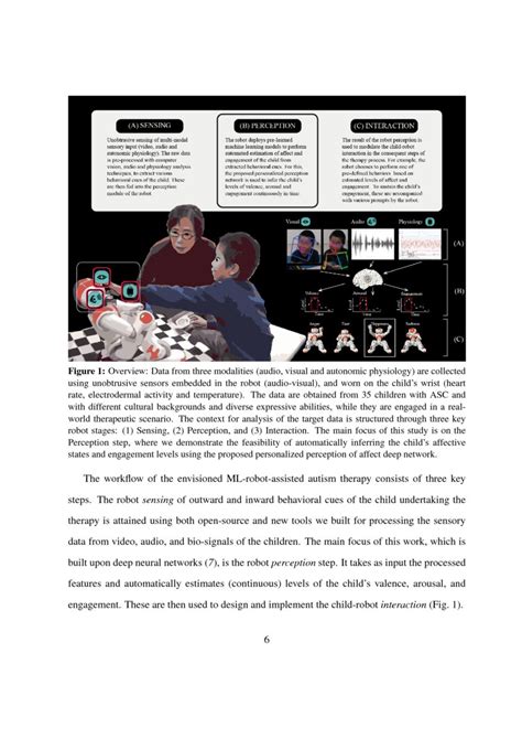 Personalized Machine Learning For Robot Perception Of Affect And Engagement In Autism Therapy