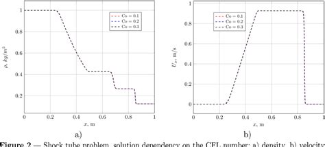 figure 1 from an extension of the all mach number pressure based