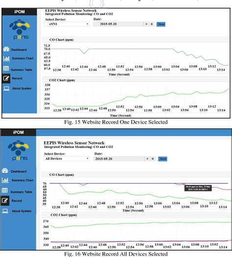 Figure 16 From Pollution Monitoring System Using Gas Sensor Based On Wireless Sensor Network