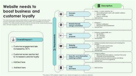 Website Needs To Boost Business And Customer Loyalty Structure Pdf