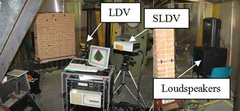 Measurement Set Up Using Loudspeaker Excitation Download Scientific Diagram