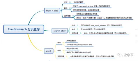 Elasticsearch