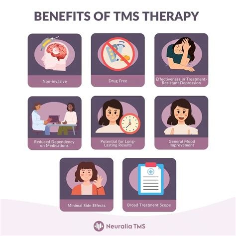 PROs CONs Of TMS Therapy Benefits Risks Downsides