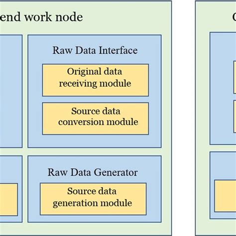 Module Of Edge Work Node And Cloud Work Node Download Scientific Diagram