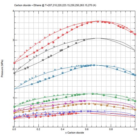 chemsep downloads databases