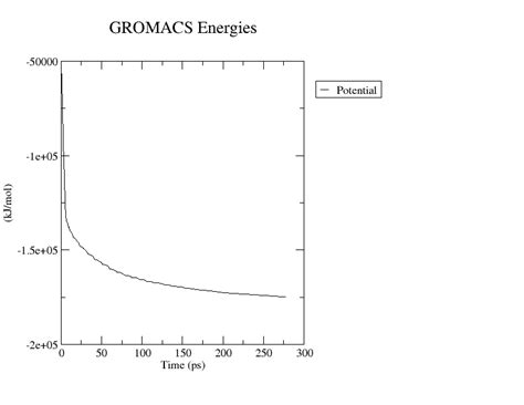 Gromacs Tutorial Molecular Dynamics Simulation Of A Protein In Water