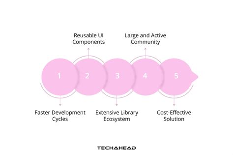 How To Choose The Best React Native App Development Company