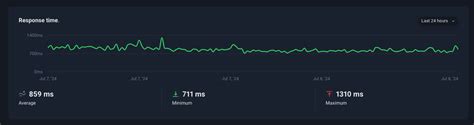 Php 504 Gateway Timeouts Stack Overflow