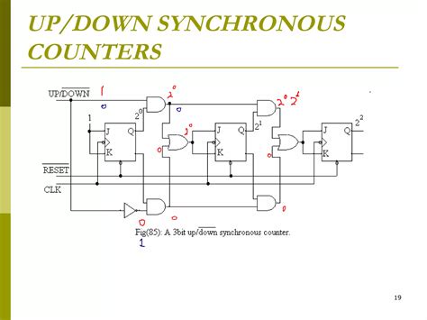 Logic Design Chapter 8 Counters Ppt