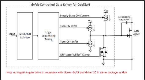 Figure 3 From Gate Drive Concept For Dv Dt Control Of Gan Git Based