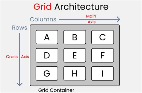 disha vyas on linkedin linkedin webdesign cssgrid