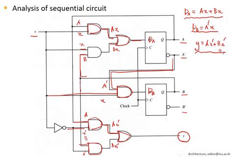 Sequential Circuits 순차 회로 Carefree Life Programming Blog