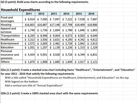 Solved Q3a 15 Point Create A Stacked Area Chart