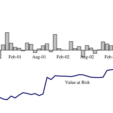 Backtesting The Value At Risk Download Scientific Diagram