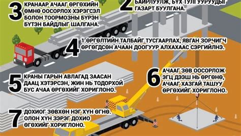 Краны аюулгүй ажиллагаа Z1s4 2 Краны аюулгүй ажиллагаа Краны аюулгүй байдал Крантай