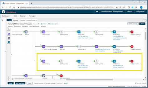 Article How To Setup Flow Application Lifecycle Management Alm Using An Integration Process