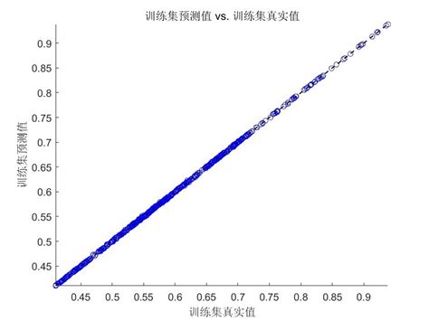 基于鲸鱼优化算法优化xgboost woa xgboost 的时间序列预测 woa xgboost时间序列 采用交叉 woa模型 csdn博客