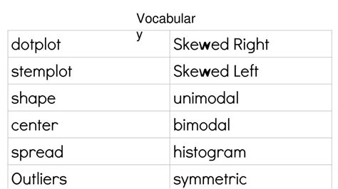 Identifying Key Characteristics Of A Set Of Data Ppt Download