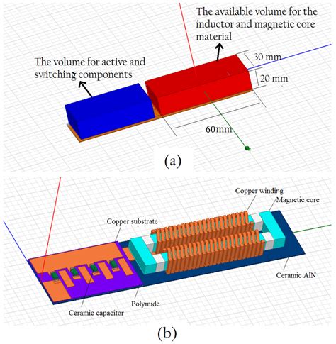 1 Design Constraint Perspective A A Schematic Of Available Space For