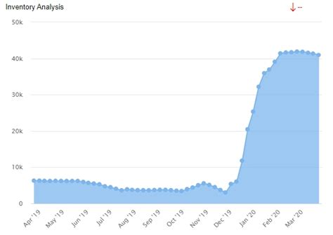 24c02c 2kb I2c Serial Eeprom Introduction Features Applications And