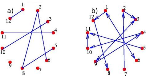 Typical Realizations A Of A Random Undirected Graph Gn P And Download Scientific