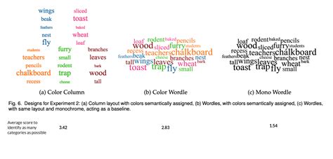 Exploring Essential Qualitative Data Visualizations Policyviz