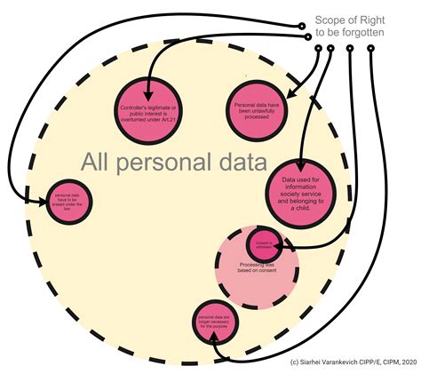 Article 17 📖 Gdpr Right To Erasure ‘right To Be Forgotten Gdpr