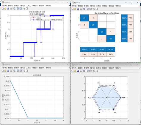 Matlab 基于nrbo Transformer Lstm Svm多特征分类预测 （多输入单输出） 24年算法 Nrbo Svm Csdn博客