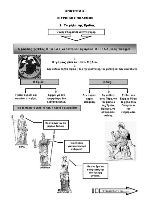 Ιστορία Γ Δημοτικού Σχεδιαγράμματα Μαθημάτων Mythology Lettering Memes