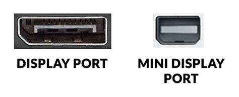 Types Of Computer Monitor Ports With Pictures