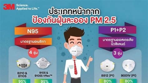 3 ไอเท็มเด็ดป้องกันฝุ่น Pm2 5