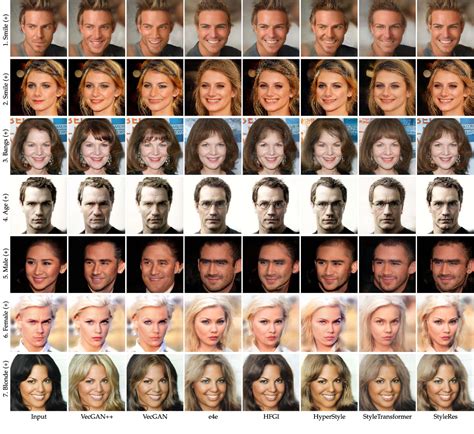 Figure 2 From Image To Image Translation With Disentangled Latent Vectors For Face Editing