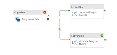 Data Factory Error Handling With Finally