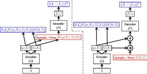 Tutorial On Variational Autoencoders
