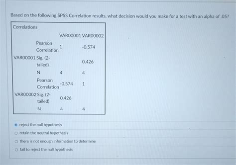 Solved Based On The Following SPSS Correlation Results What Chegg Com