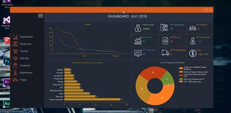 Dashboard Gráficos Estadísticos Sumario De Sistemaaplicación Con C
