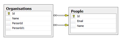 C Influencing Foreign Key Column Naming In Ef Code First Ctp5 Stack Overflow