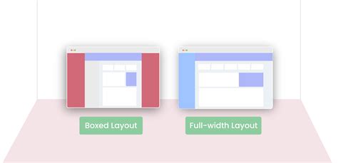 Boxed Or Full Width Layout Best Admin Dashboard Layout