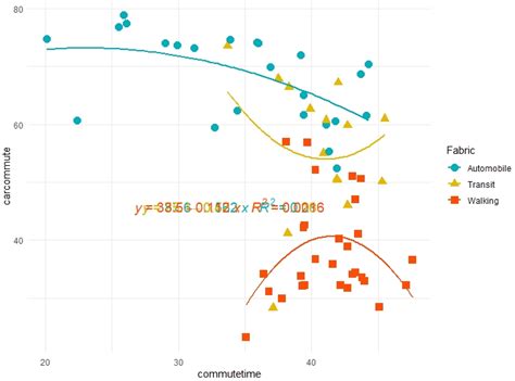Plotting Different Regression Models On The Same Scatter Plot