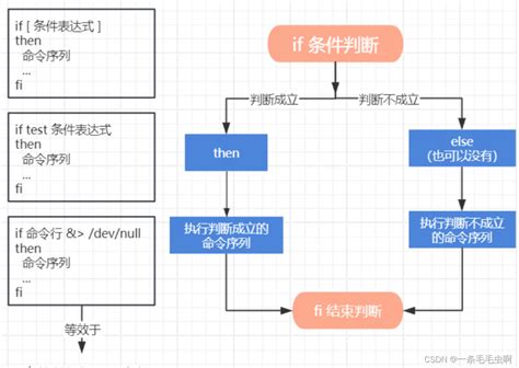 Shell编程之条件判断语句shell 条件判断 Csdn博客