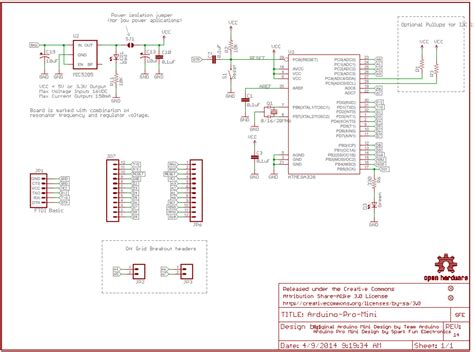 Achieving Successful Integration Of The Atmega328p Microcontroller