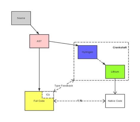 Nodejs 基本架构解析 Csdn博客 Nodejs 基本架构解析 Csdn博客