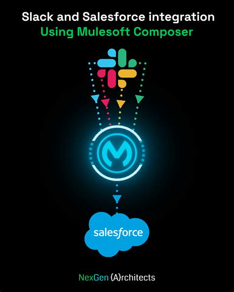 Integrating Slack And Salesforce Using Mulesoft Composer Step By Step By Nexgen Architects