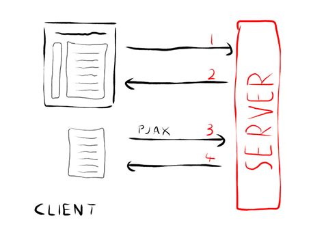 Introducing Turbolinks For Rails