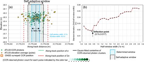 Figure 8 From Validation Of Icesat 2 Elevation Accuracy In Antarctica Using Ccr Arrays